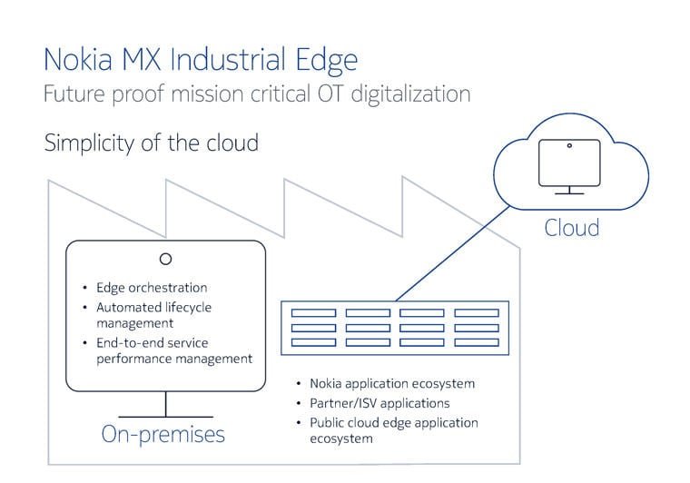 Nokia presenta MX Industrial Edge en México, su plataforma industrial ...