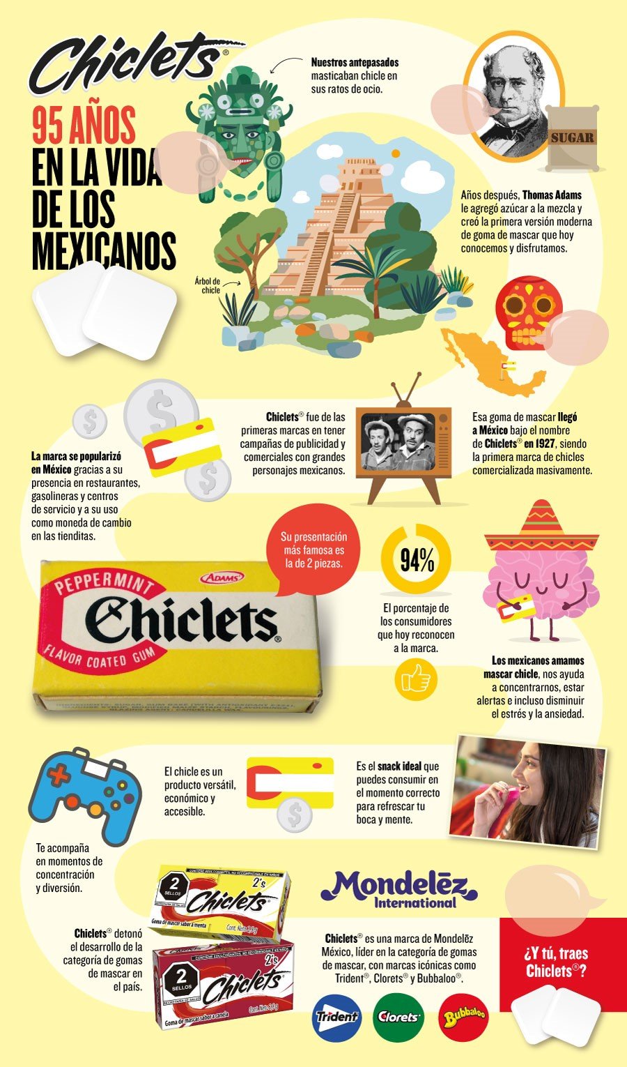 “Chiclets®, la icónica goma de mascar cumple 95 años en México y ...
