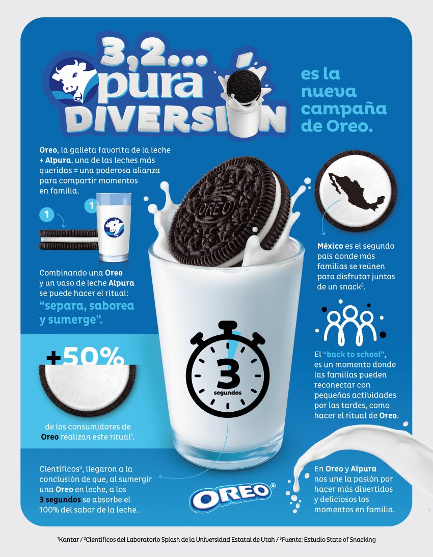 Con su nueva campaña “3, 2… Pura Diversión”, Oreo(R) busca hacer más ...