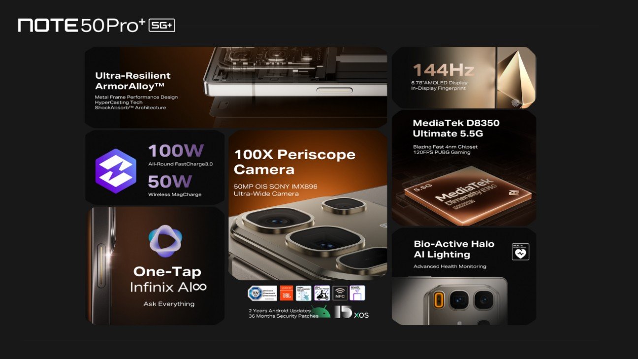 Bienvenidos a la Gen Beta: Infinix Revoluciona la Experiencia con IA∞ y la Serie NOTE 50 - MNI ...