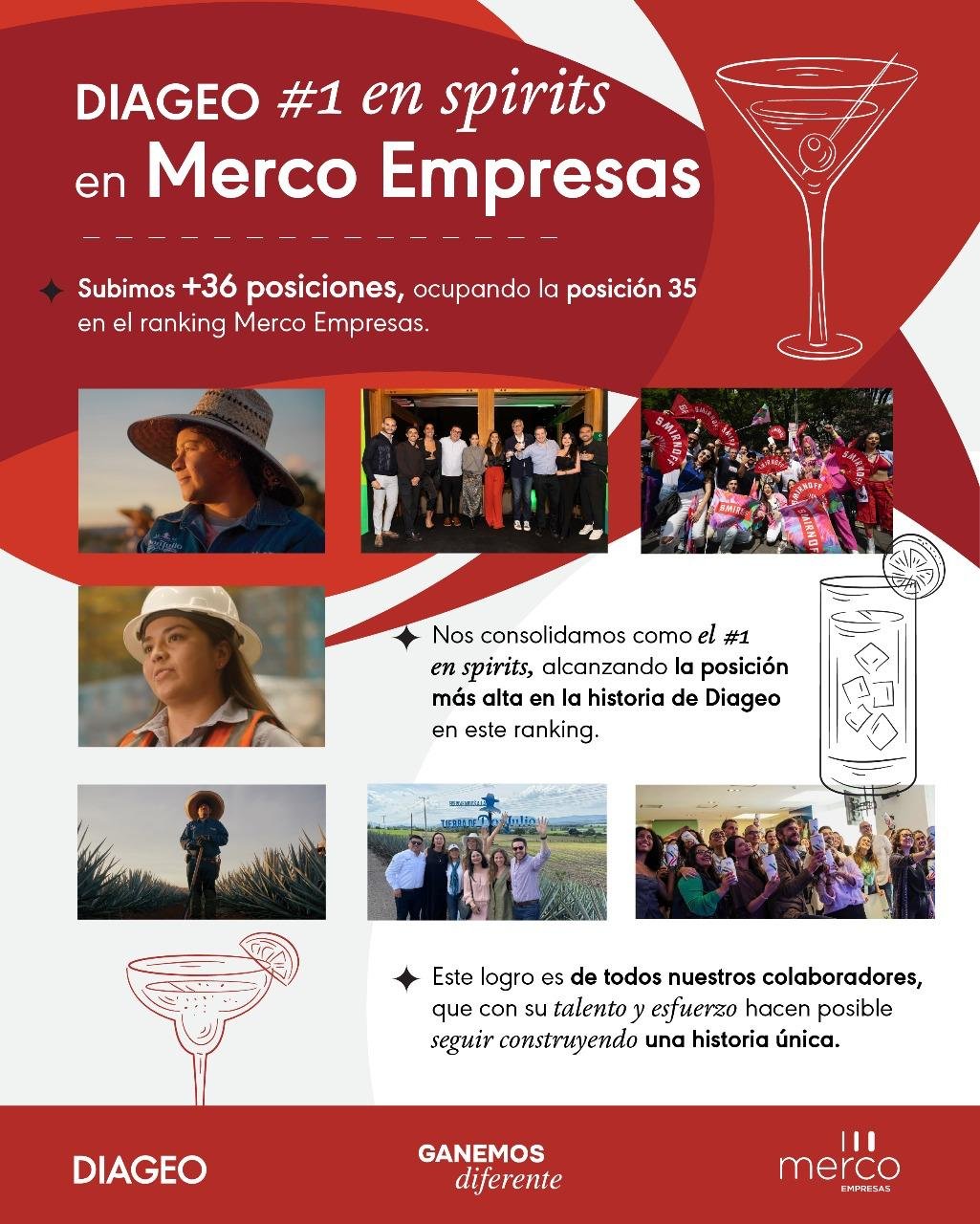 Diageo México se coloca en el lugar 35 de Merco Empresas 2025 - MNI ...